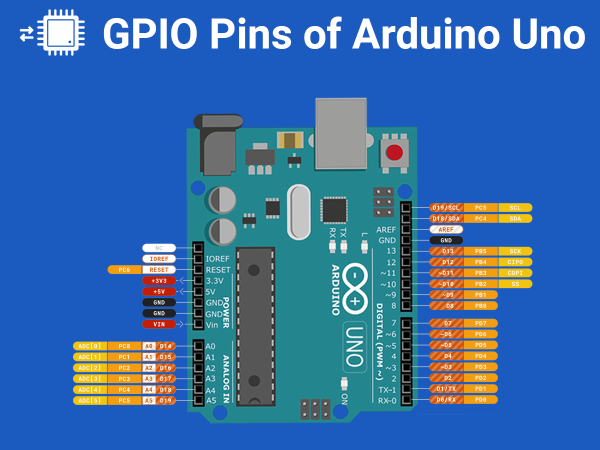 Digital GPIO Of Arduino Arduino